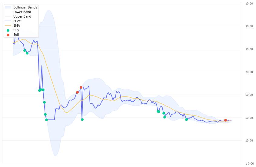 Ethermon Полосы Боллинджера
