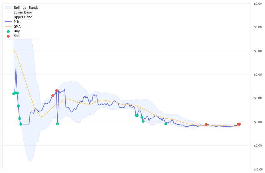 Ethermon Bollinger Bands