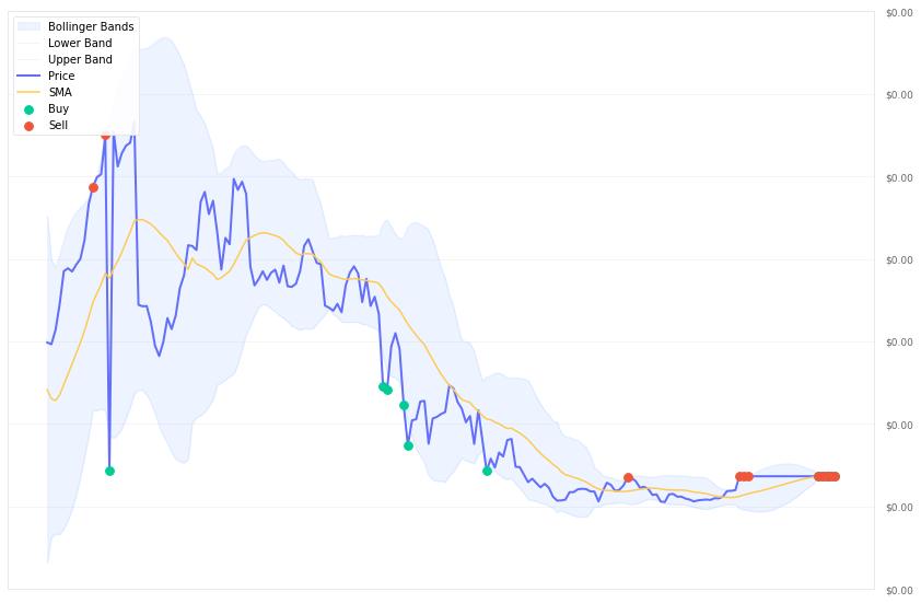 Ethermon Полосы Боллинджера