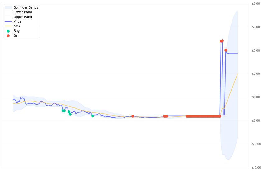 Ethermon Bollinger Bands