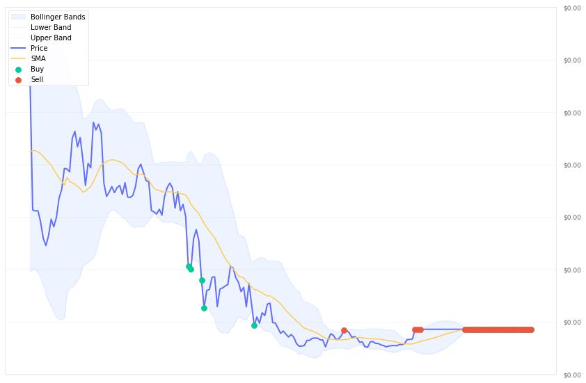 Ethermon Bollinger Bands