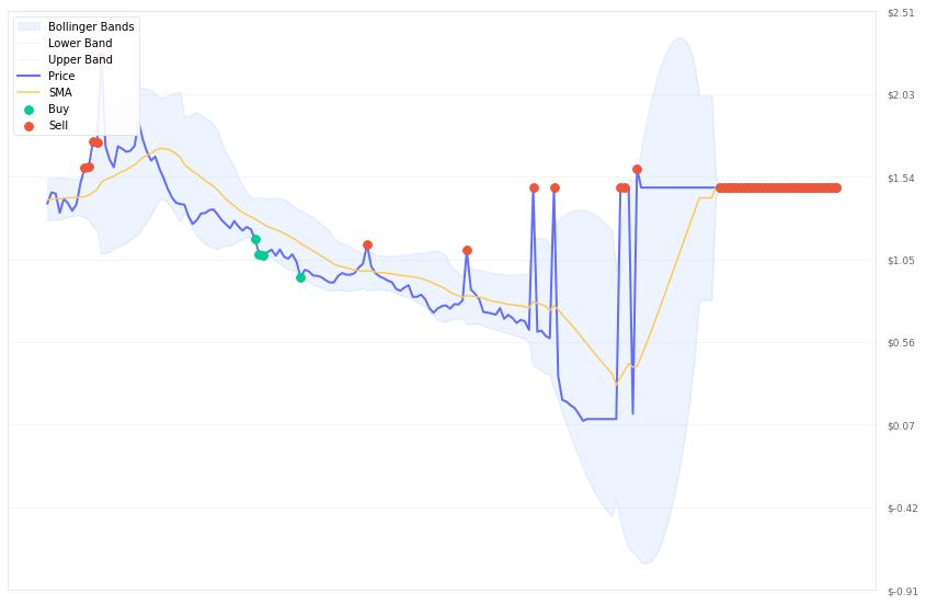 Ethernity Chain MACD