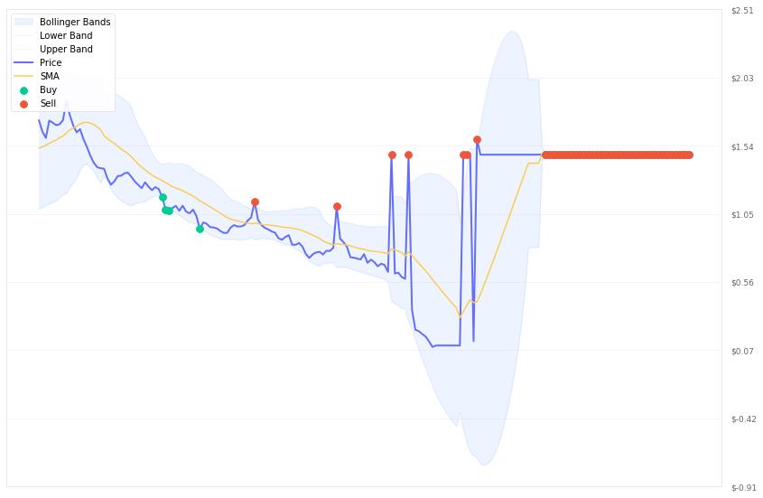 Ethernity Chain MACD