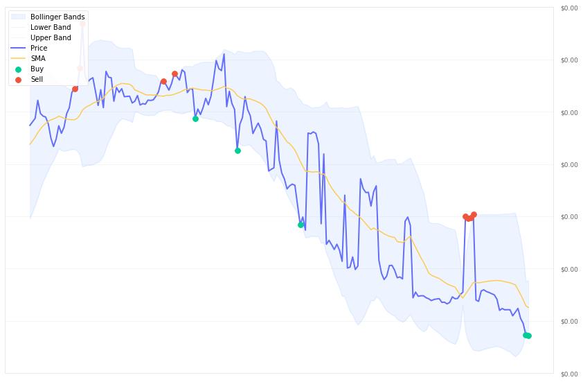 ETHPad Полосы Боллинджера