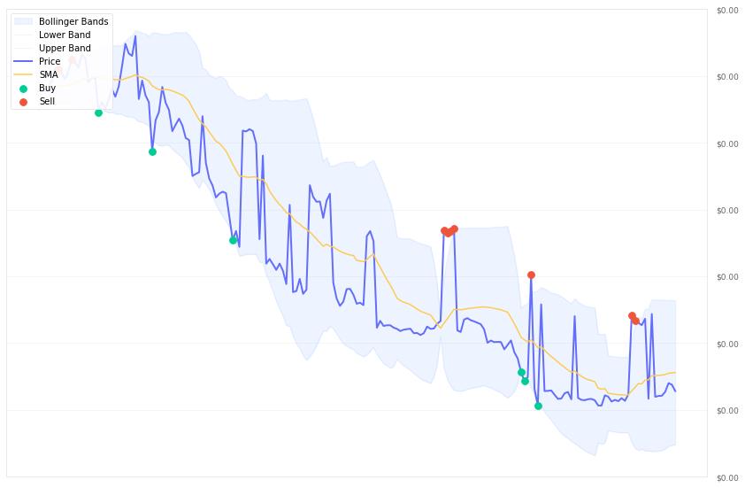 ETHPad Полосы Боллинджера