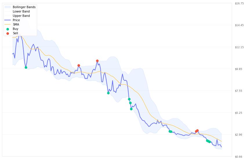Euler Полосы Боллинджера