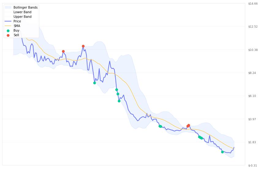 Euler Bollinger Bands