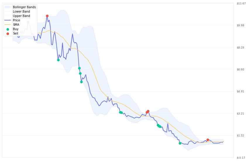 Euler Полосы Боллинджера