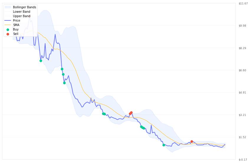 Euler Bollinger Bands