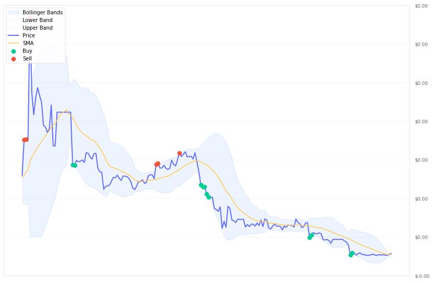 Evan Полосы Боллинджера