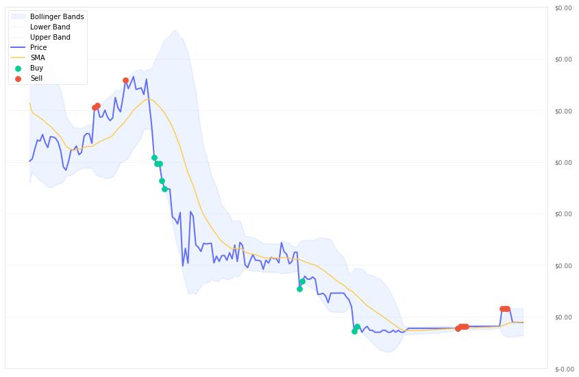 Evan Полосы Боллинджера