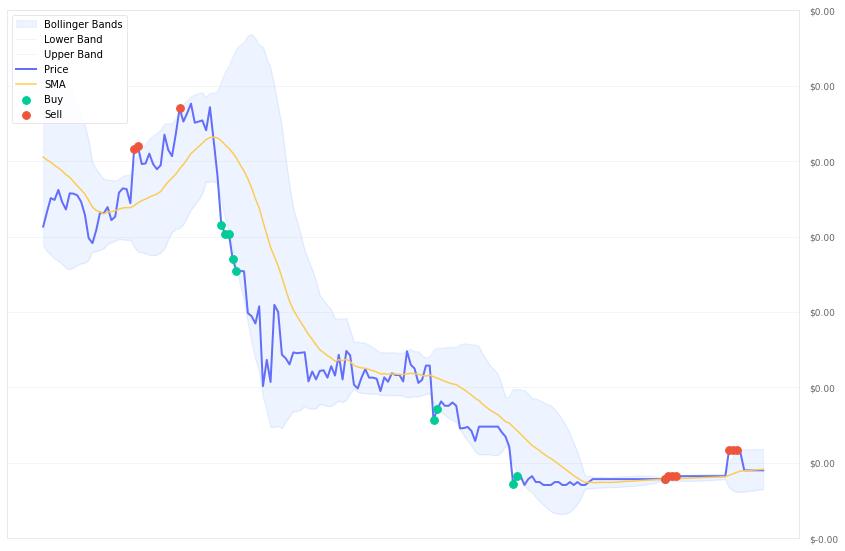 Evan Полосы Боллинджера
