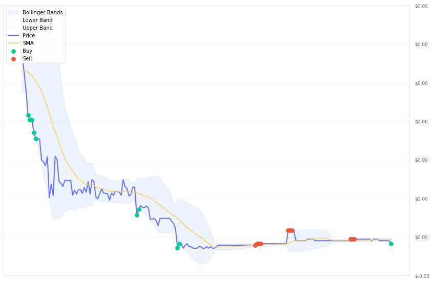 Evan Полосы Боллинджера