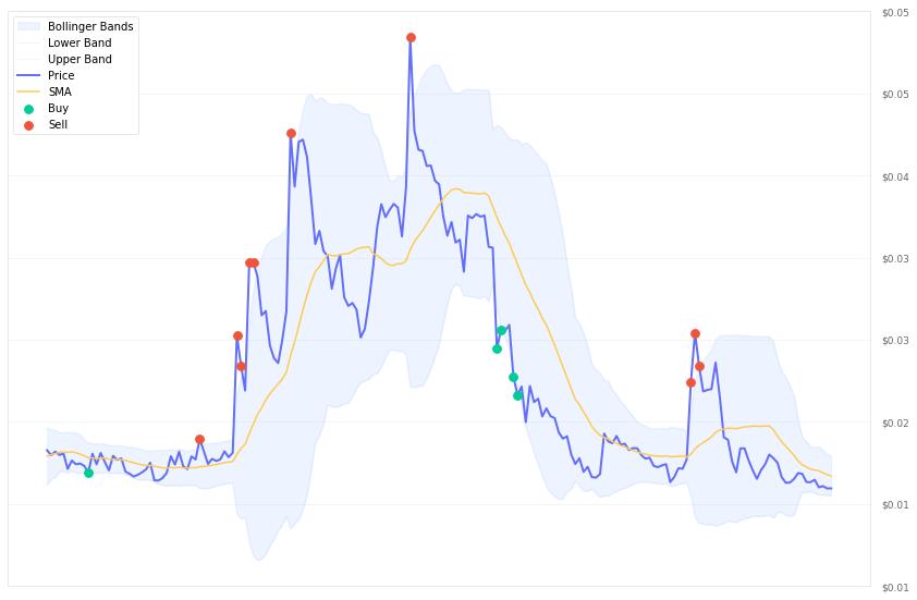 Everclear Полосы Боллинджера