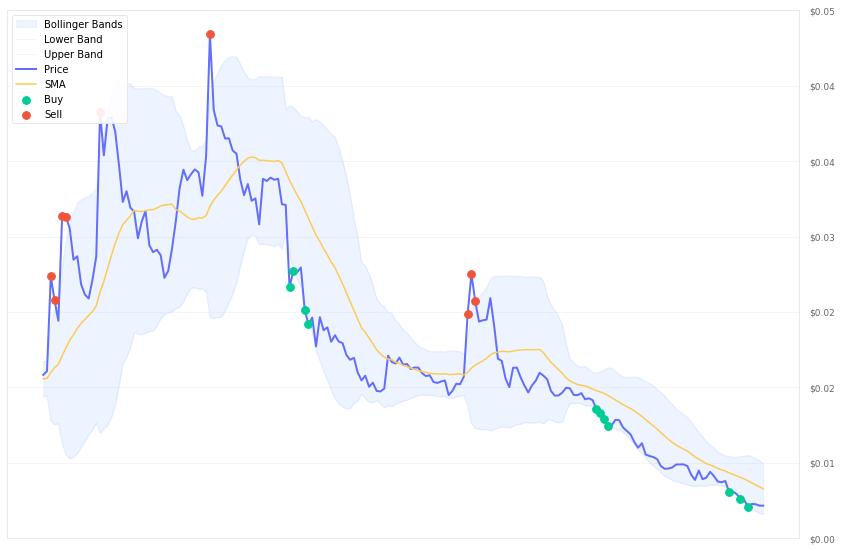 Everclear Полосы Боллинджера