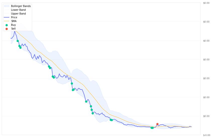 Everdome Полосы Боллинджера