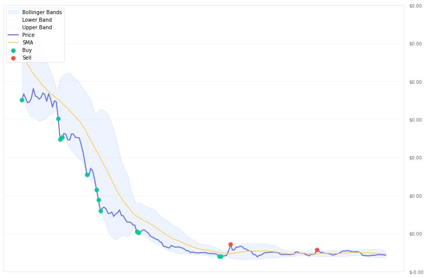 Everdome Полосы Боллинджера