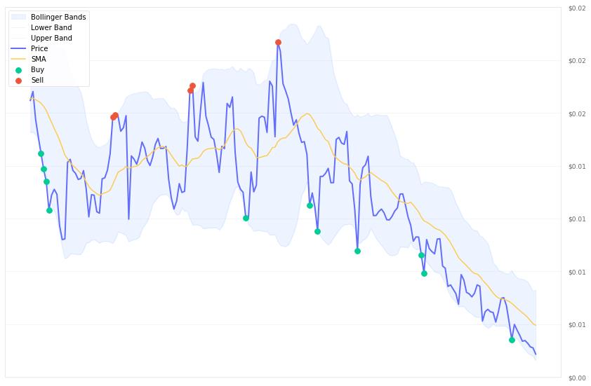 Everest Полосы Боллинджера