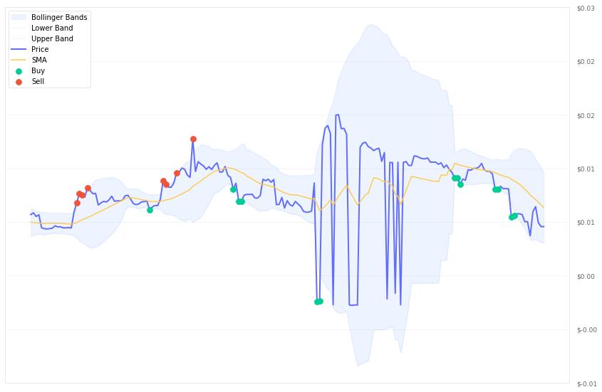 Exeedme Boillinger Bands