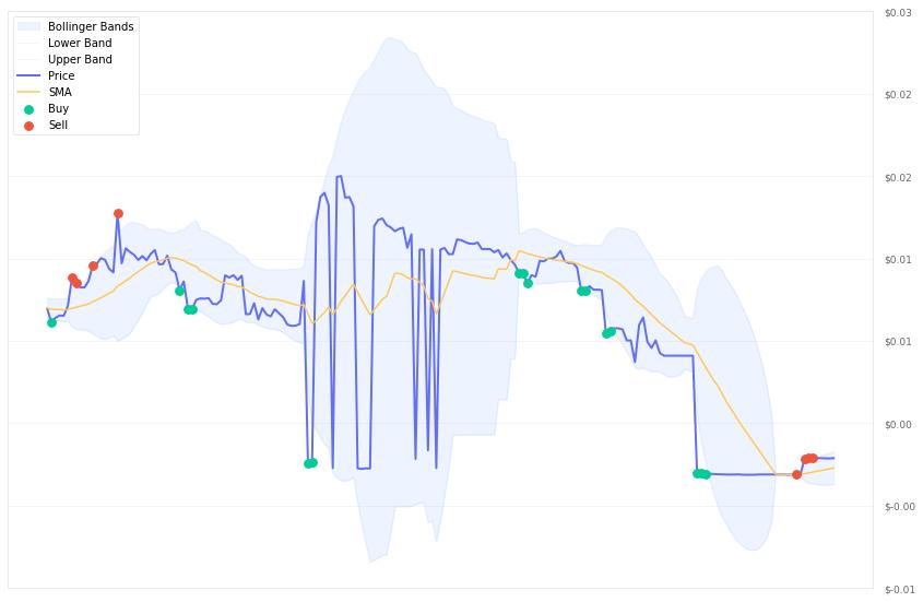 Exeedme Boillinger Bands