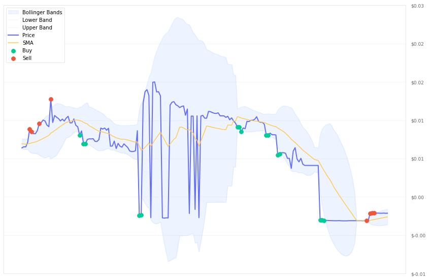 Exeedme Полосы Боллинджера