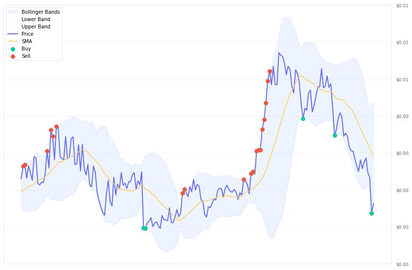 Moonsama Полосы Боллинджера