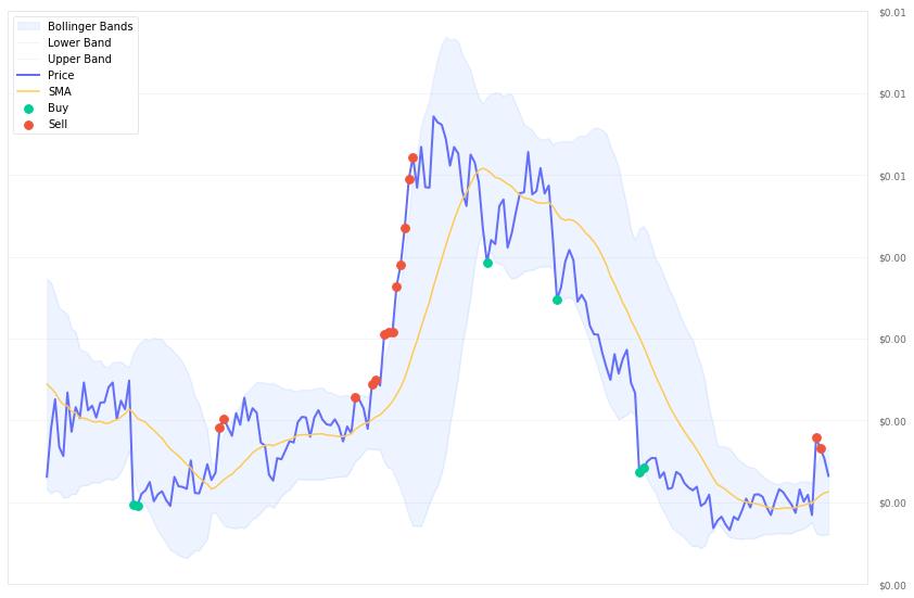 Moonsama Полосы Боллинджера