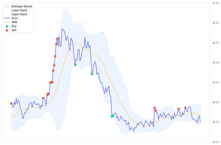 Moonsama Полосы Боллинджера