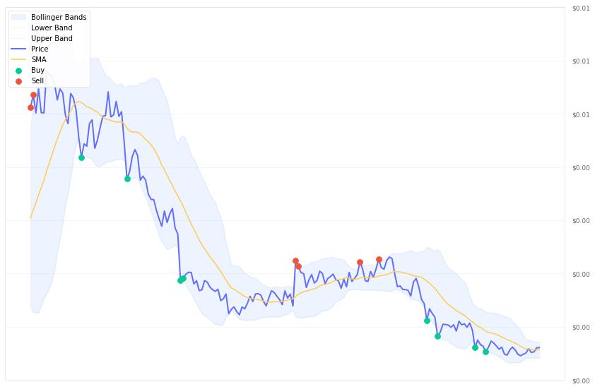 Moonsama Полосы Боллинджера