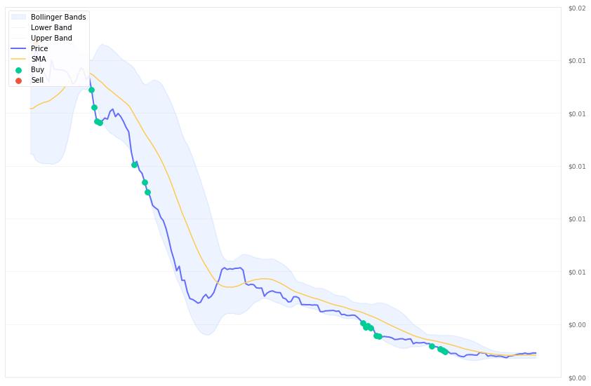 EYWA Полосы Боллинджера