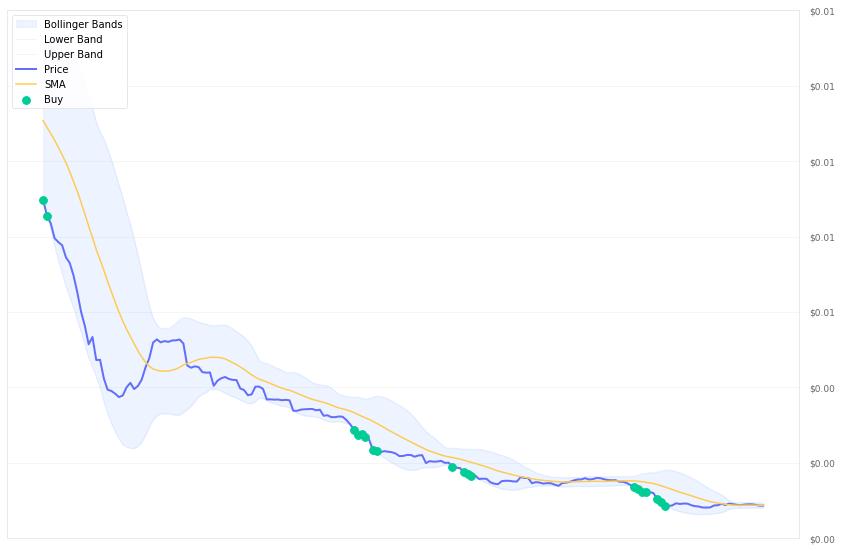 EYWA Boillinger Bands