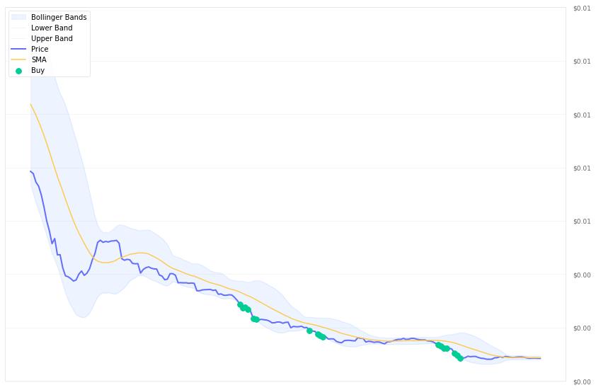 EYWA Полосы Боллинджера
