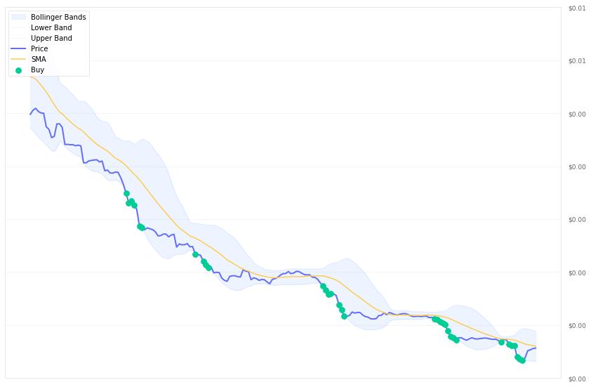 EYWA Полосы Боллинджера