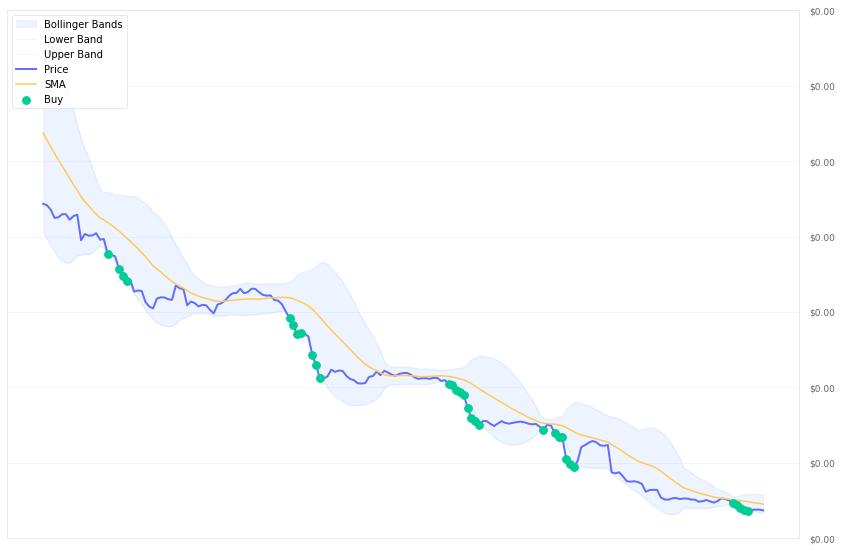 EYWA Полосы Боллинджера