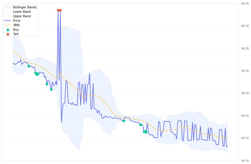 Fabwelt Bollinger Bands