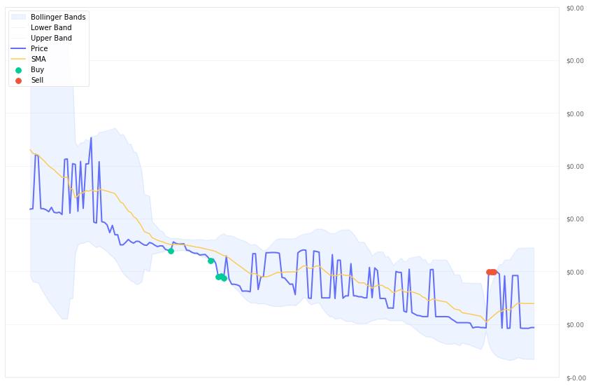 Fabwelt Boillinger Bands