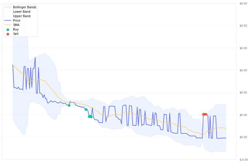 Fabwelt Полосы Боллинджера