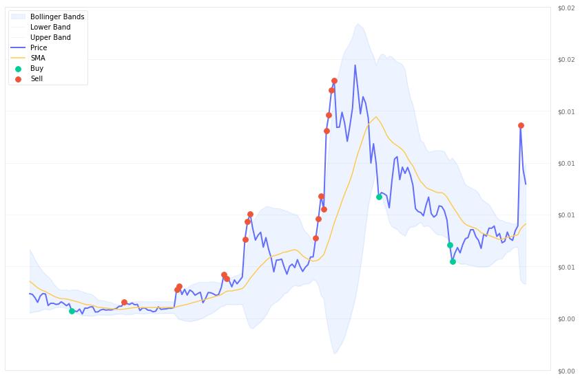 Fabwelt Bollinger Bands