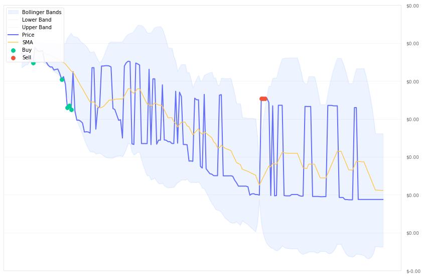 Fabwelt Полосы Боллинджера