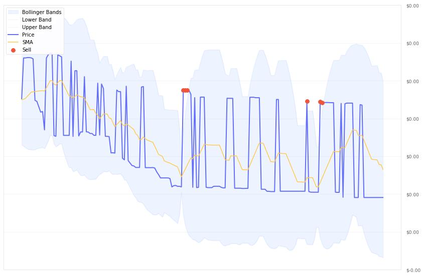 Fabwelt Bollinger Bands