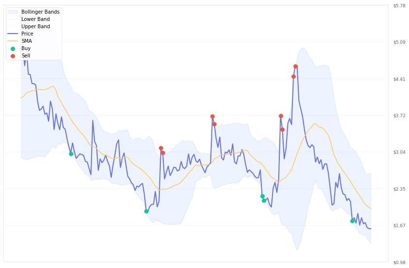 FACT0RN Полосы Боллинджера