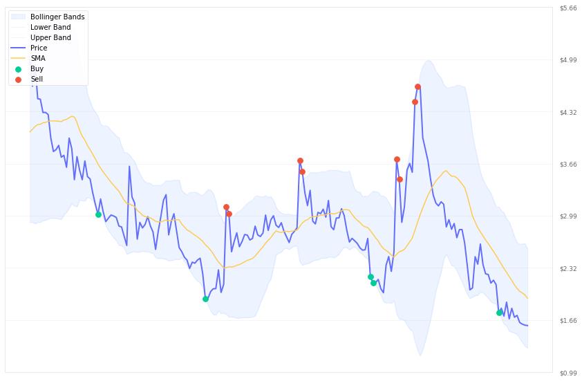 FACT0RN Boillinger Bands