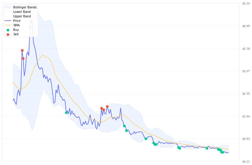 FACT0RN Полосы Боллинджера