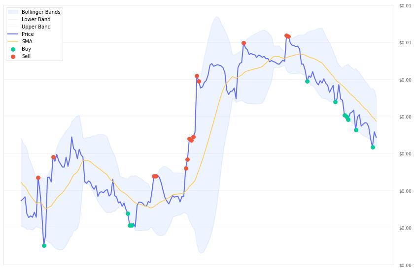 Faith Tribe Bollinger Bands
