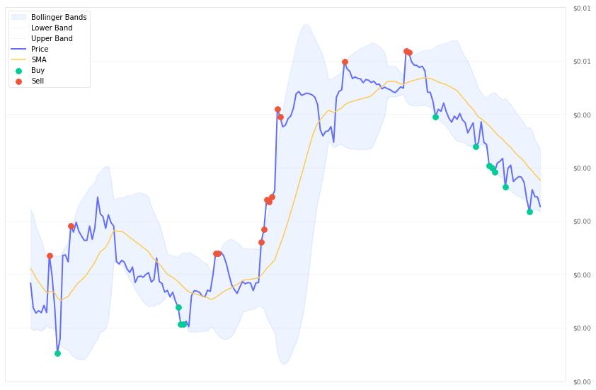 Faith Tribe Полосы Боллинджера