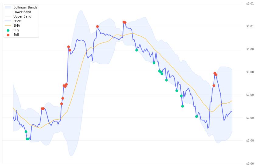 Faith Tribe Полосы Боллинджера
