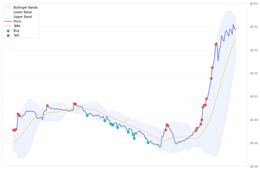 Faith Tribe Полосы Боллинджера