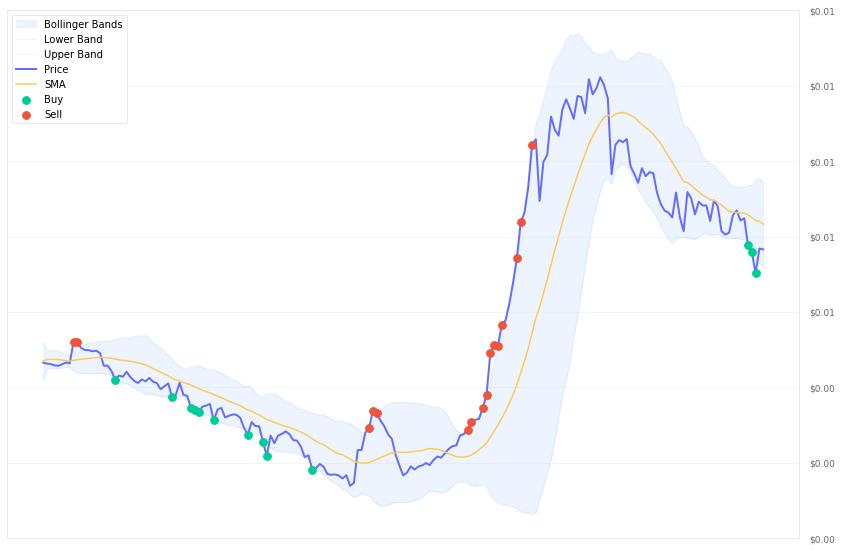 Faith Tribe Полосы Боллинджера