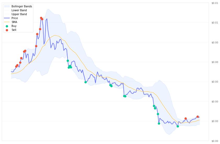 FaraLand Полосы Боллинджера
