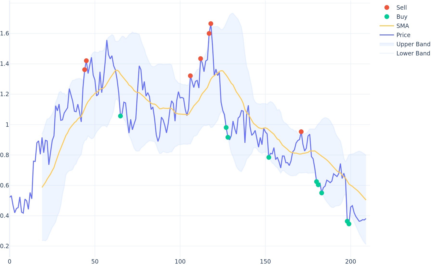 Fartcoin Bollinger Bands